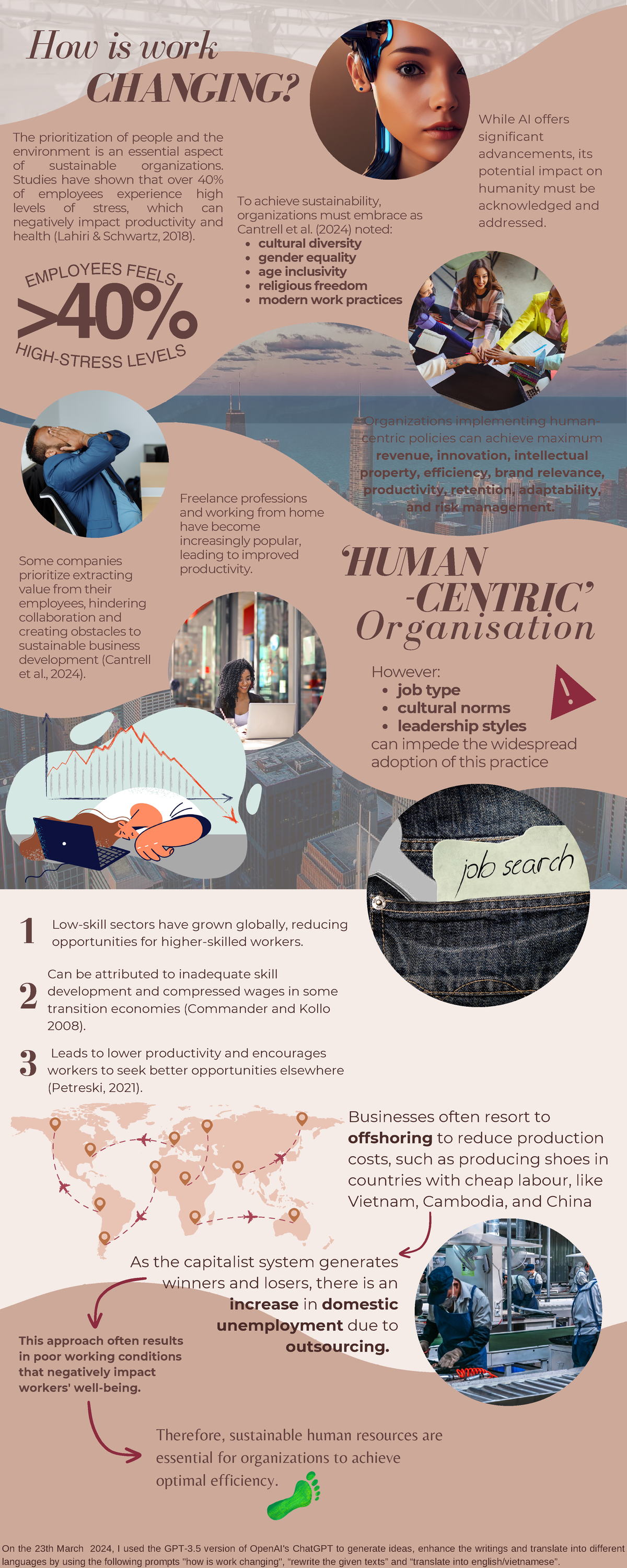 Wi GS A1 - HD - Assignment 1 - Infographic on Future Work Trends - Studocu