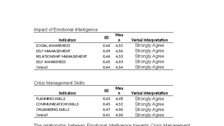 Impact of Emotional Intelligence on Crisis Management Skills in Police ...