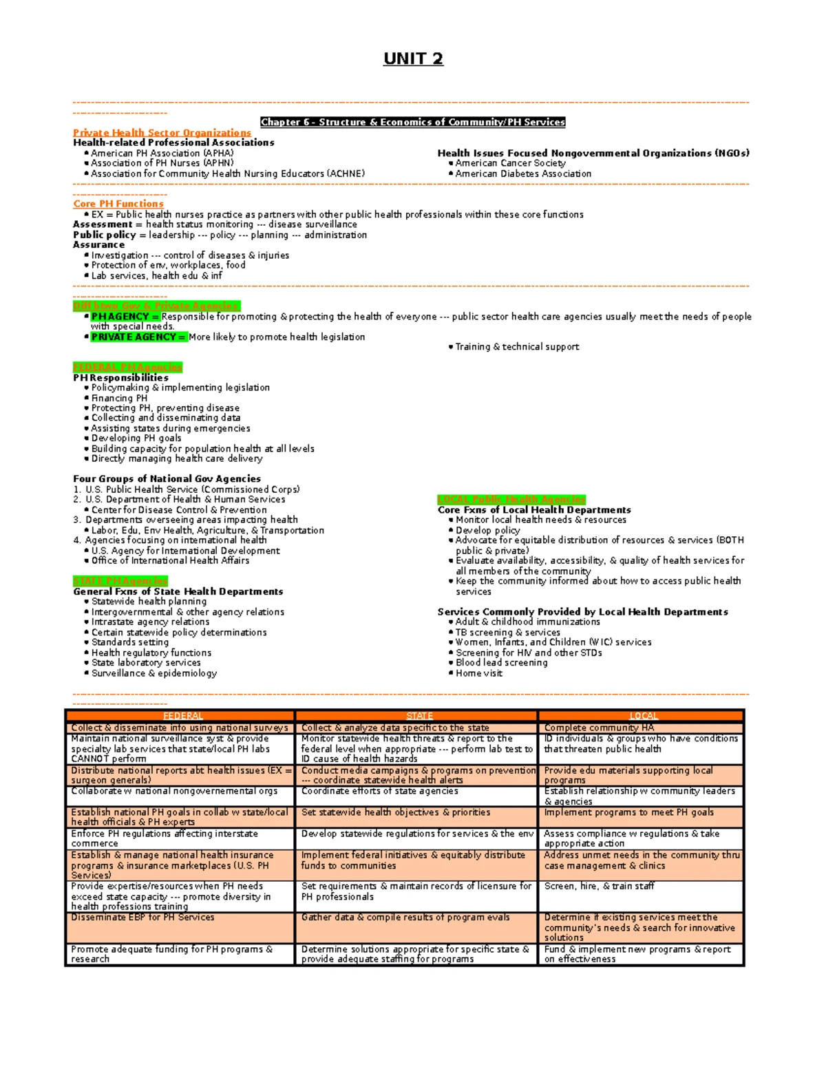 Unit 6 Review Worksheet: Community Health Concepts & Issues - Studocu
