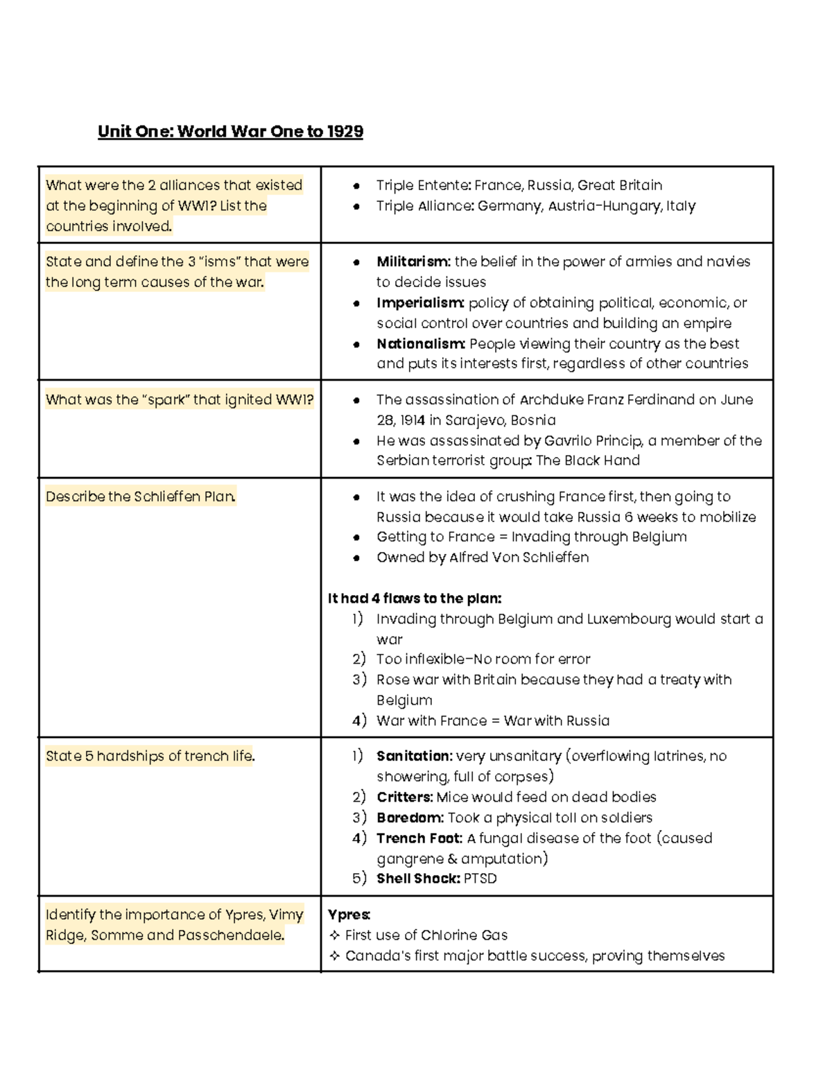 Unit One: World War One Overview and Key Concepts - Studocu