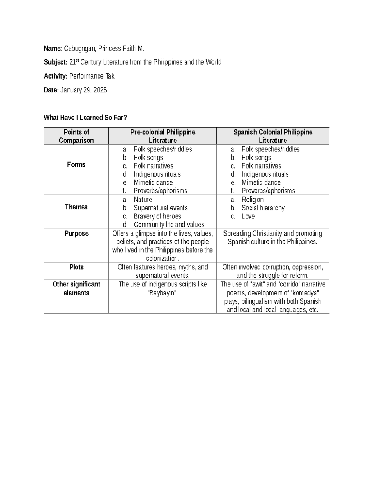 Performance Task in 21st Century Literature: Insights & Comparisons - Studocu