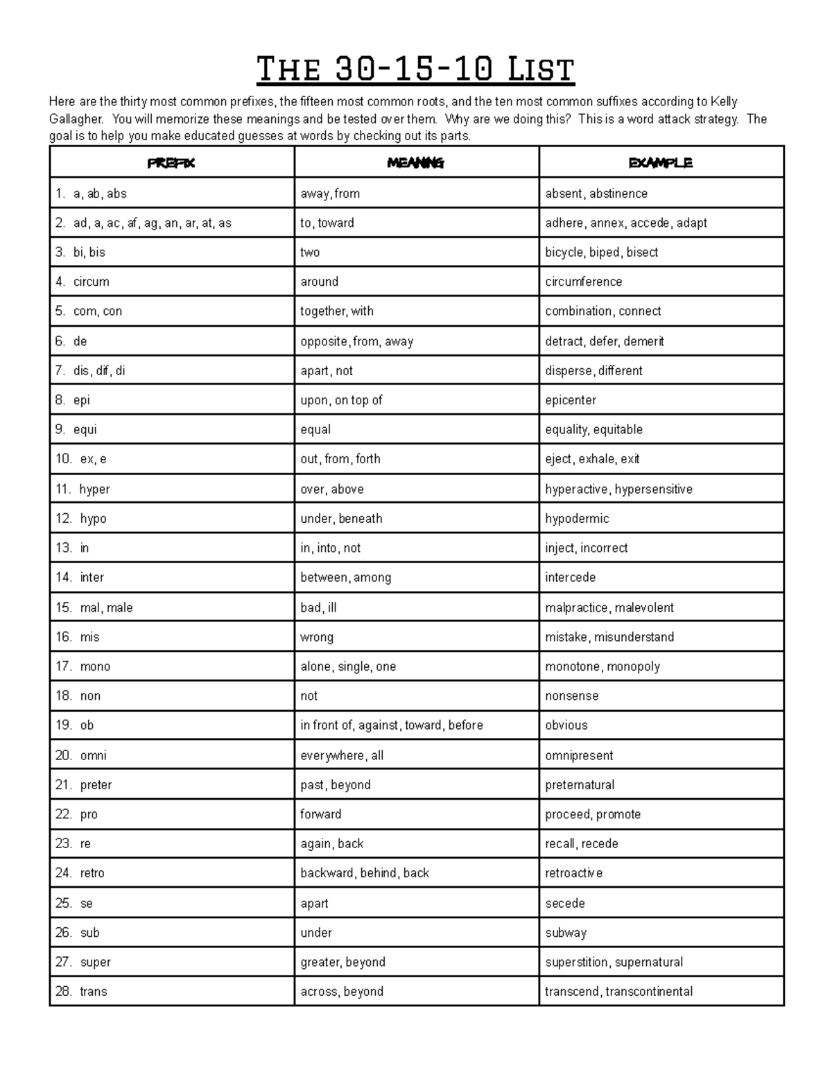 30 Common Prefixes, 15 Roots & 10 Suffixes for Word Attack Strategy ...