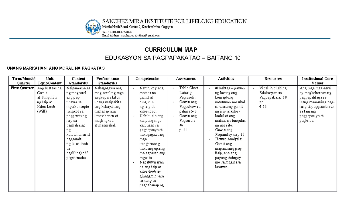 Curriculum Map-GMRC 10 - SANCHEZ MIRA INSTITUTE FOR LIFELONG EDUCATION ...