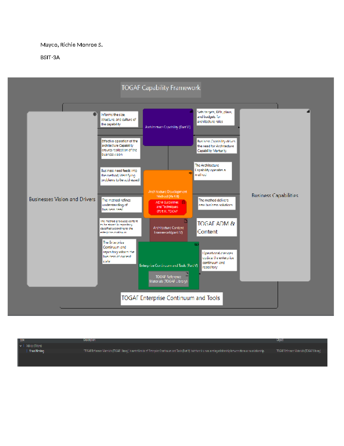 TOGAF Capability Framework Overview and Architecture Development Method - Studocu