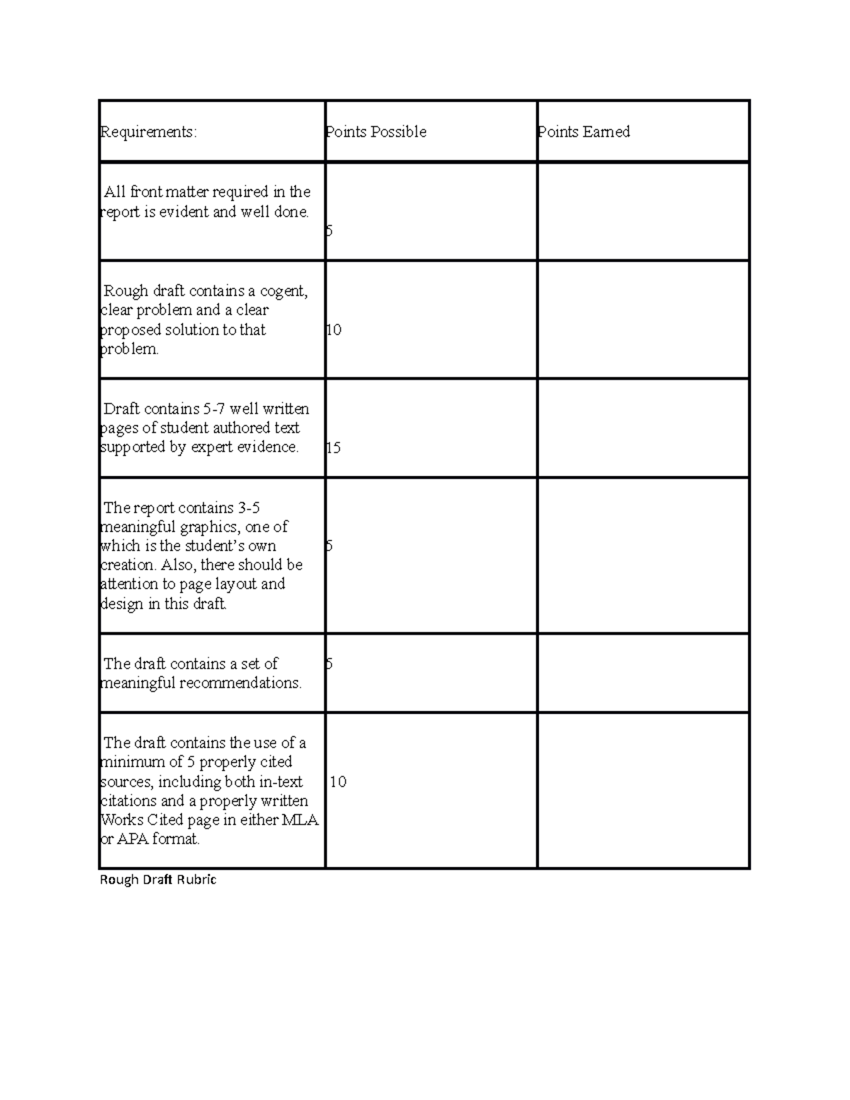 Rough Draft Rubric for Research Paper Evaluation (Final Draft) - Studocu