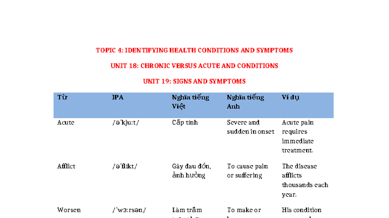 Unit 18 & 19: Chronic vs Acute Health Conditions & Symptoms - Studocu