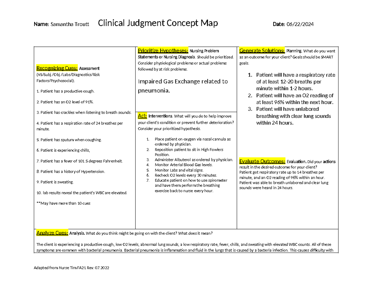 Clinical Judgment Concept Map: Pneumonia Assessment (NURS 101) - Studocu