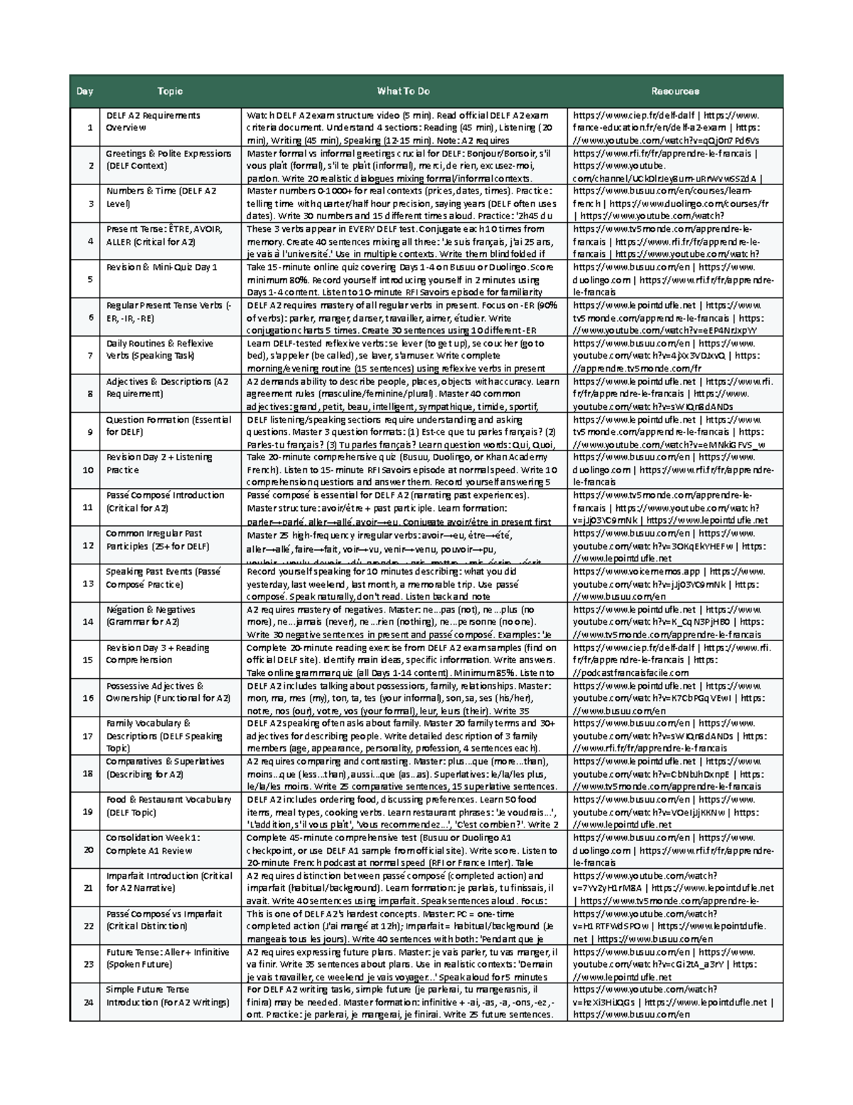 French 90-Day DELF A2 Study Plan: Comprehensive Preparation Guide - Studocu