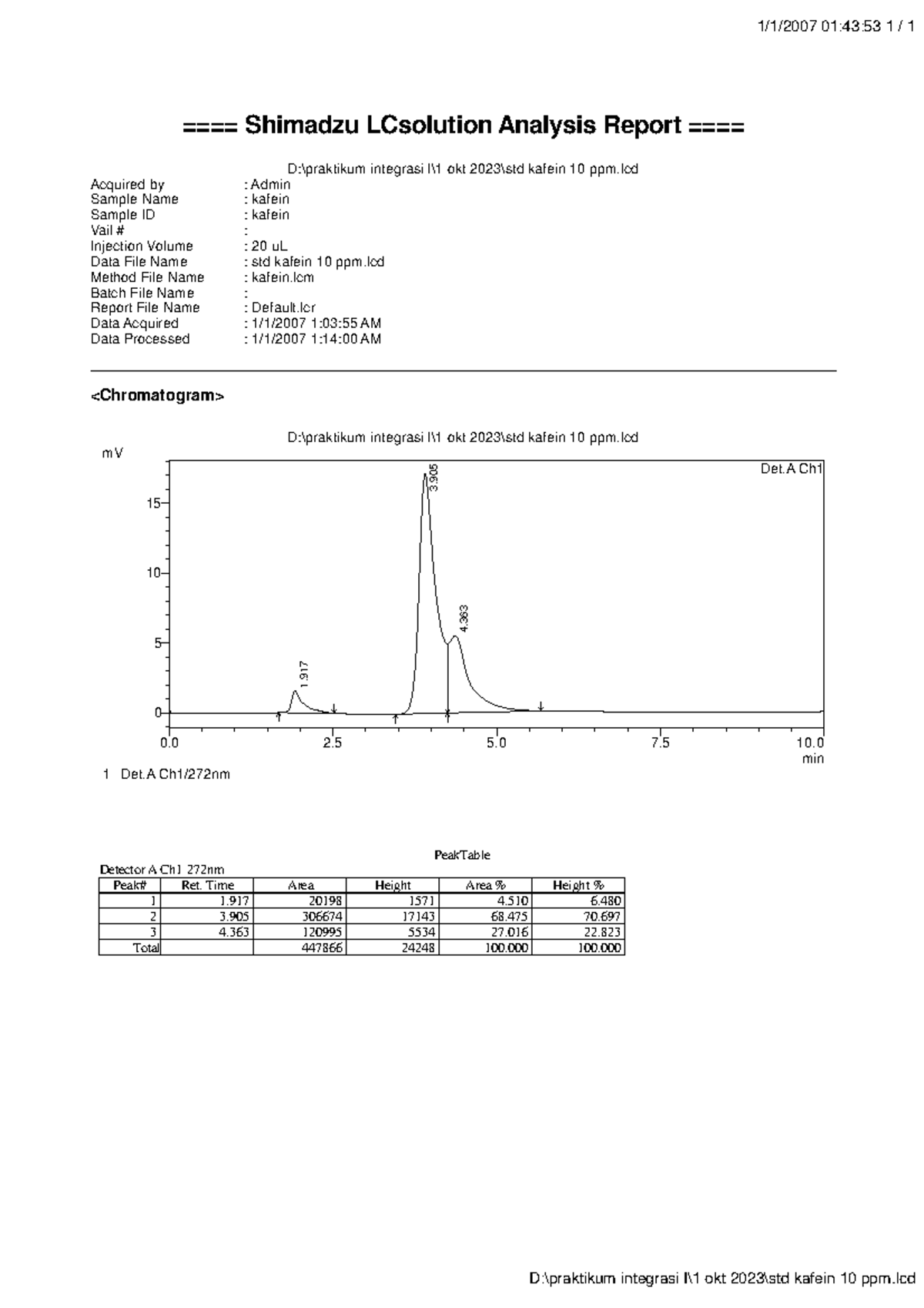 HPLC Analysis Report: Caffeine Separation Data (Course Code: 1/1/2007 ...