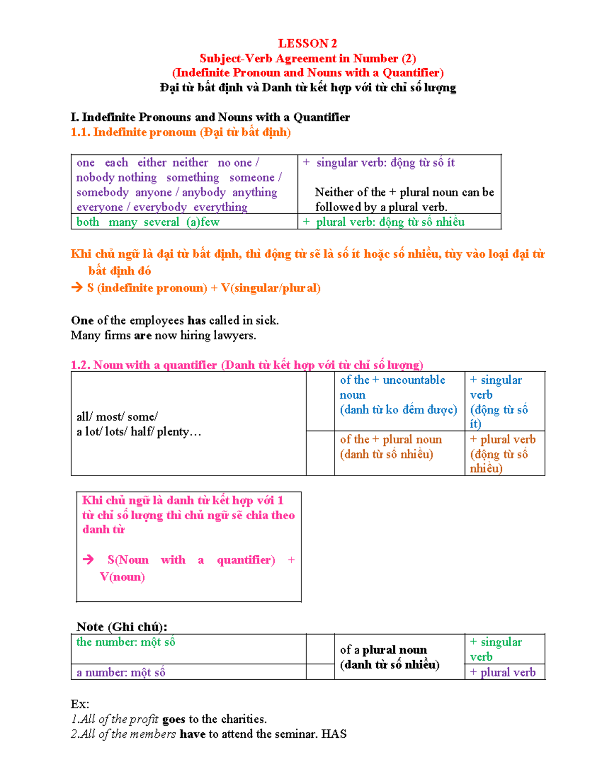 Lesson 2: Subject-Verb Agreement in Number (Indefinite Pronouns) - Studocu