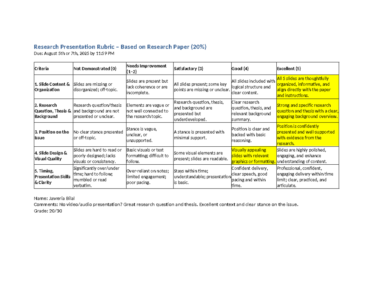 Research Presentation Rubric for Research Paper (Due: Aug 5/7, 2025 ...