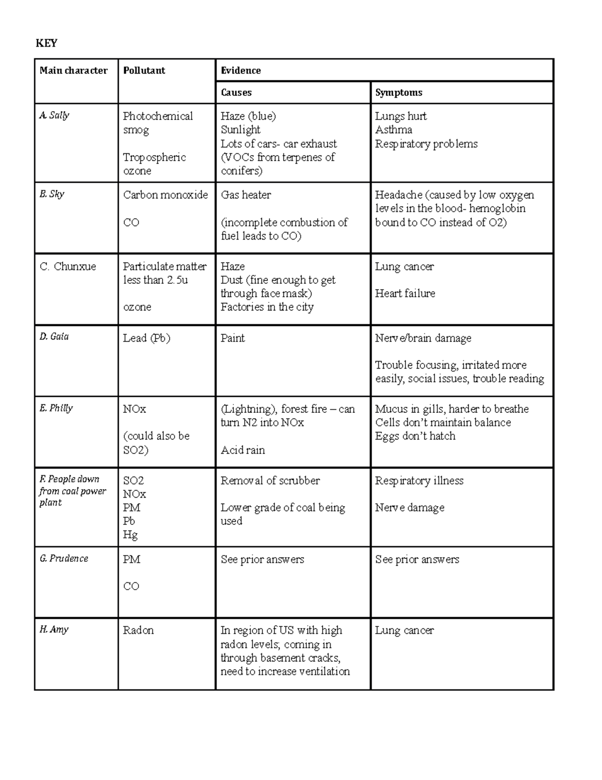 Science Olympiad Anatomy Rules