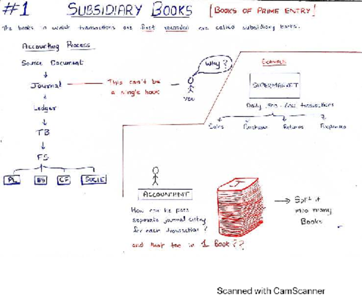 #1-#8 Subsidiary Books: Understanding Prime Entry Accounting Techniques ...