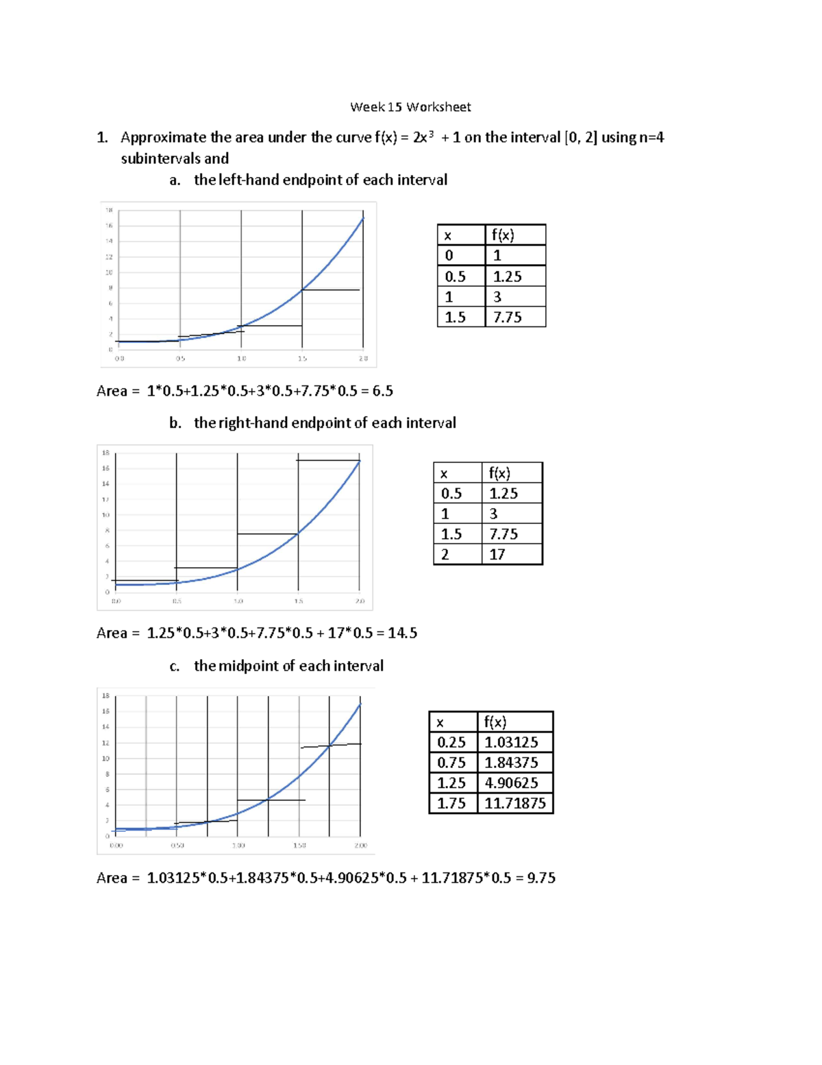 Week 15 worksheet-solutions - Week 15 Worksheet Approximate the area ...