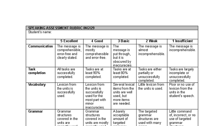 Speaking Assessment Rubric for ING129: Evaluation Criteria and Scoring ...