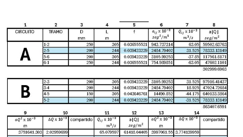 CIRCUITO: Análisis de Flujos y Gasto en Tarea Uno - Studocu