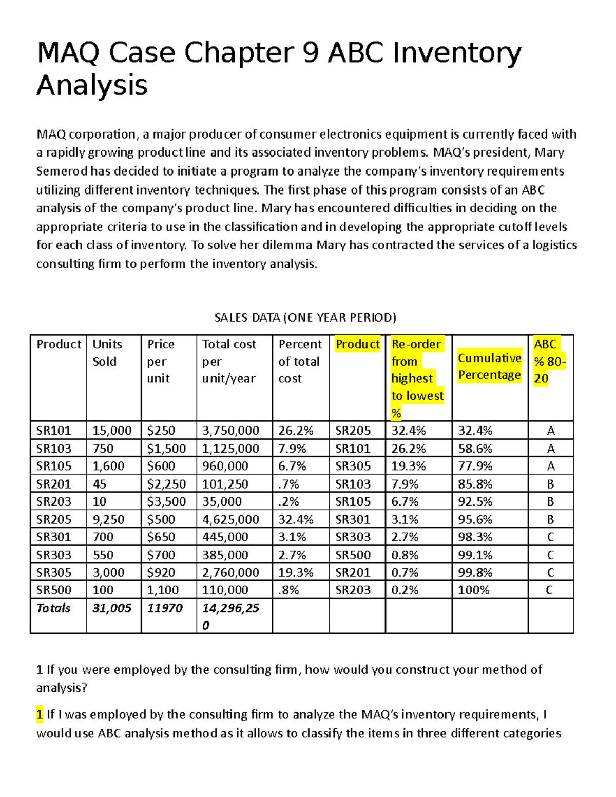 ABC Case Study - Grade: 20.00 - MAQ Case Chapter 9 ABC Inventory ...