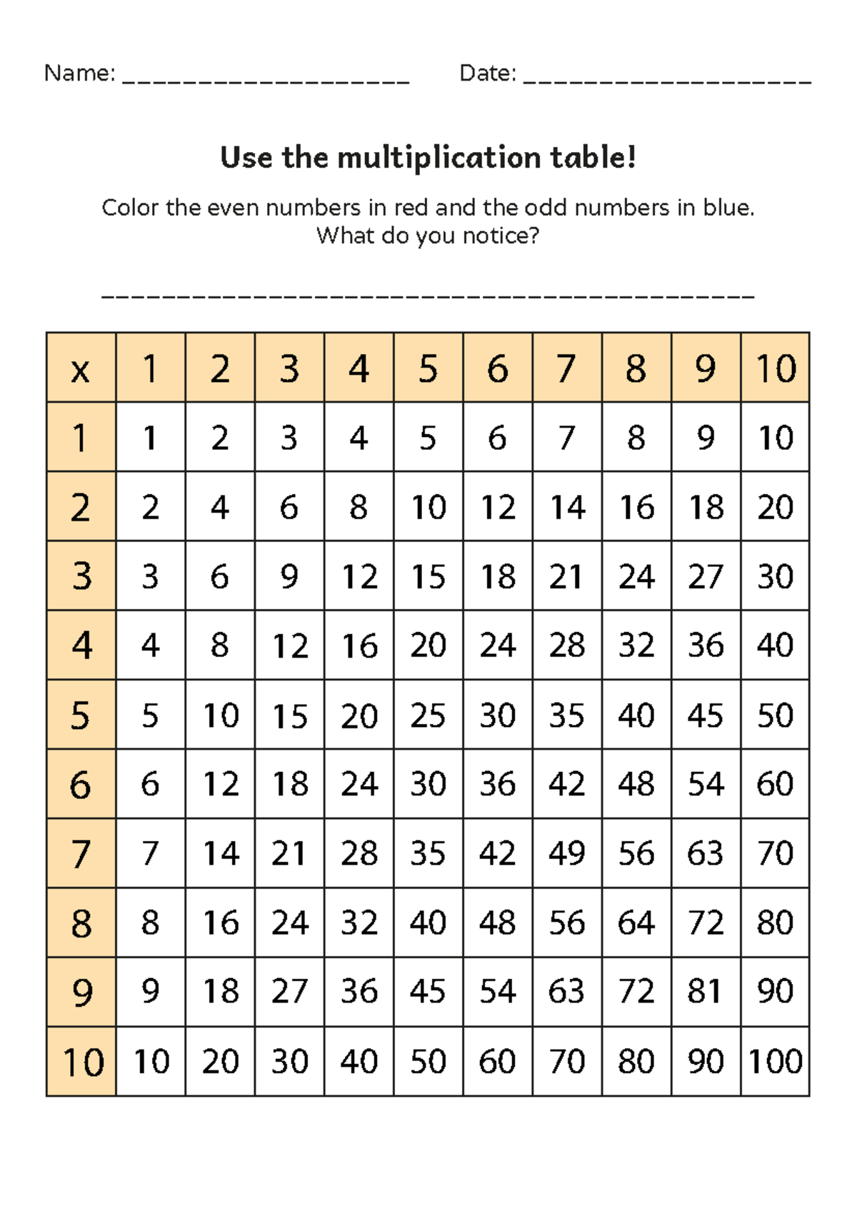 Even and Odd Numbers Using Multiplication Tables - 3rd Grade Worksheet ...