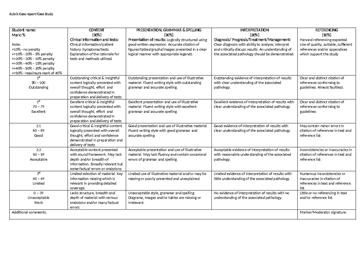 Case Study Rubric Assessment and Marking Guidelines - Studocu