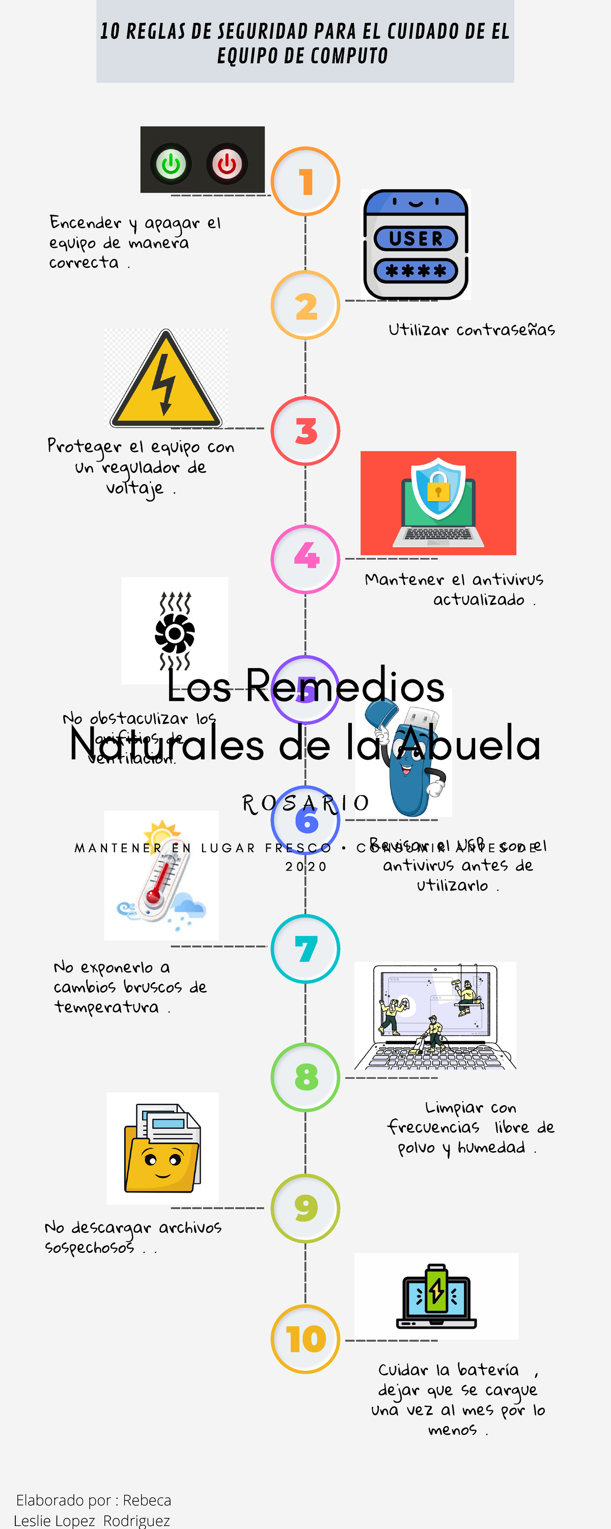 10 Reglas de Seguridad para el Cuidado del Equipo DE Informática - Studocu