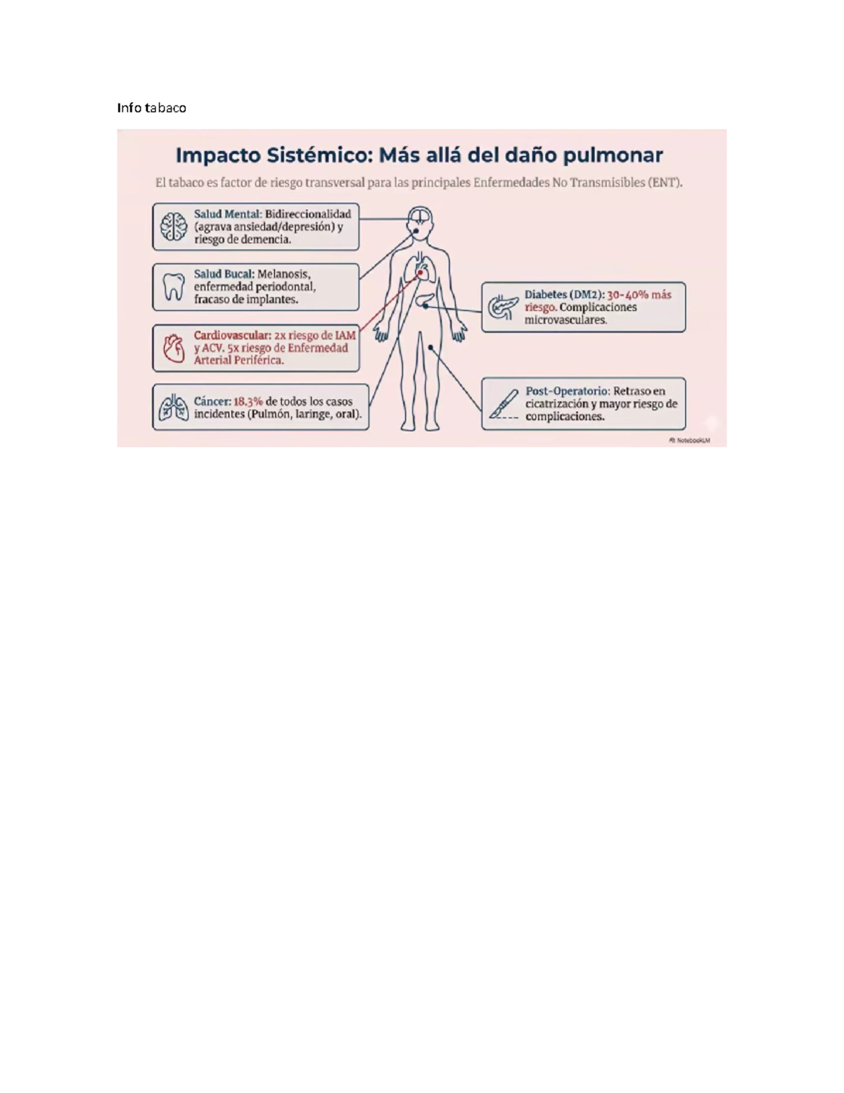 Info tabaco - asd - Info tabaco Impacto Sistémico: Mas alla del daino ...