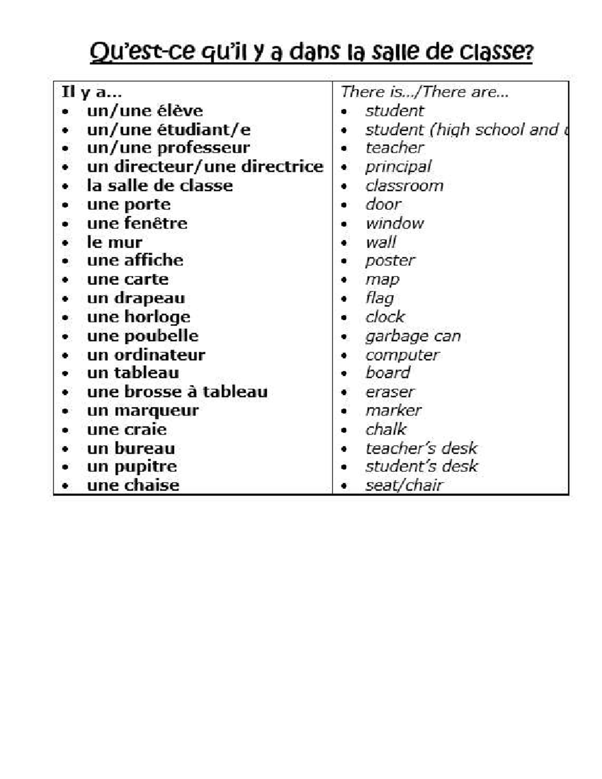 French Language School Subjects Vocabulary - Studocu