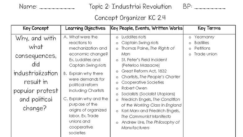 KC 2.4: Industrial Revolution Concept Organizer & Key Events - Studocu