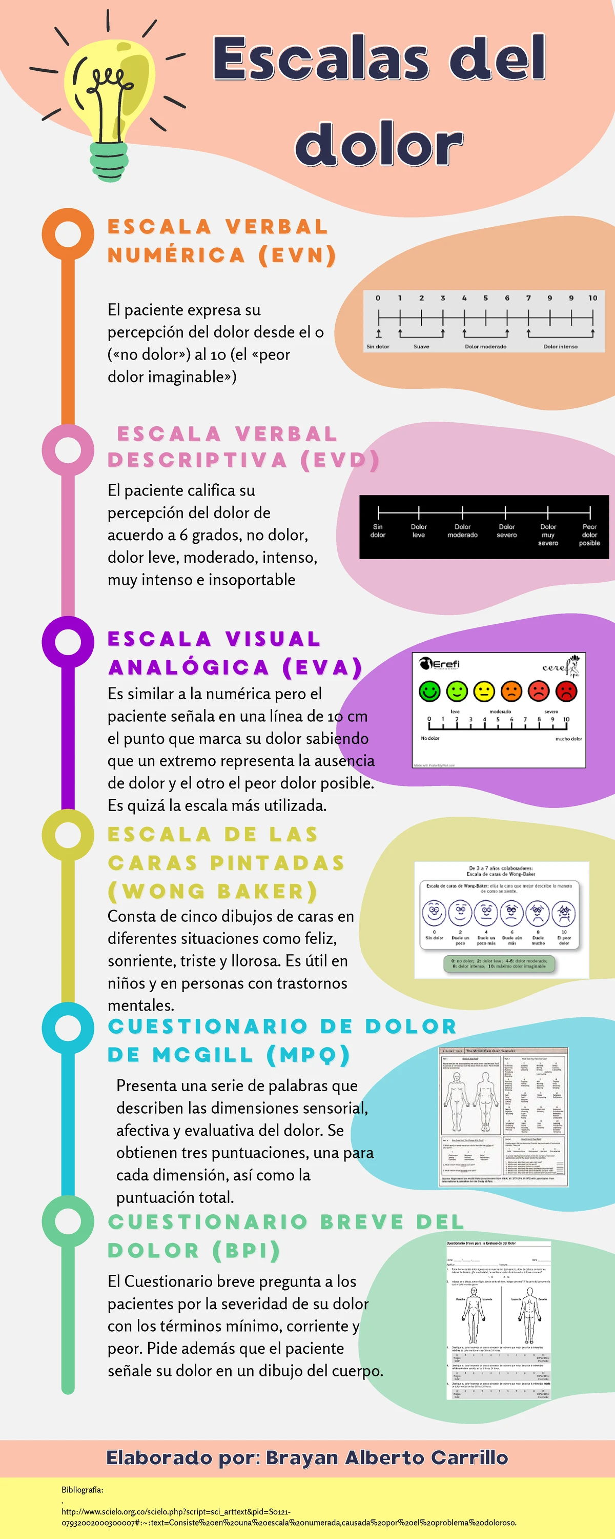 Escala De Dolor En Español Para Imprimir (PDF) Escalas De Dolor..docx