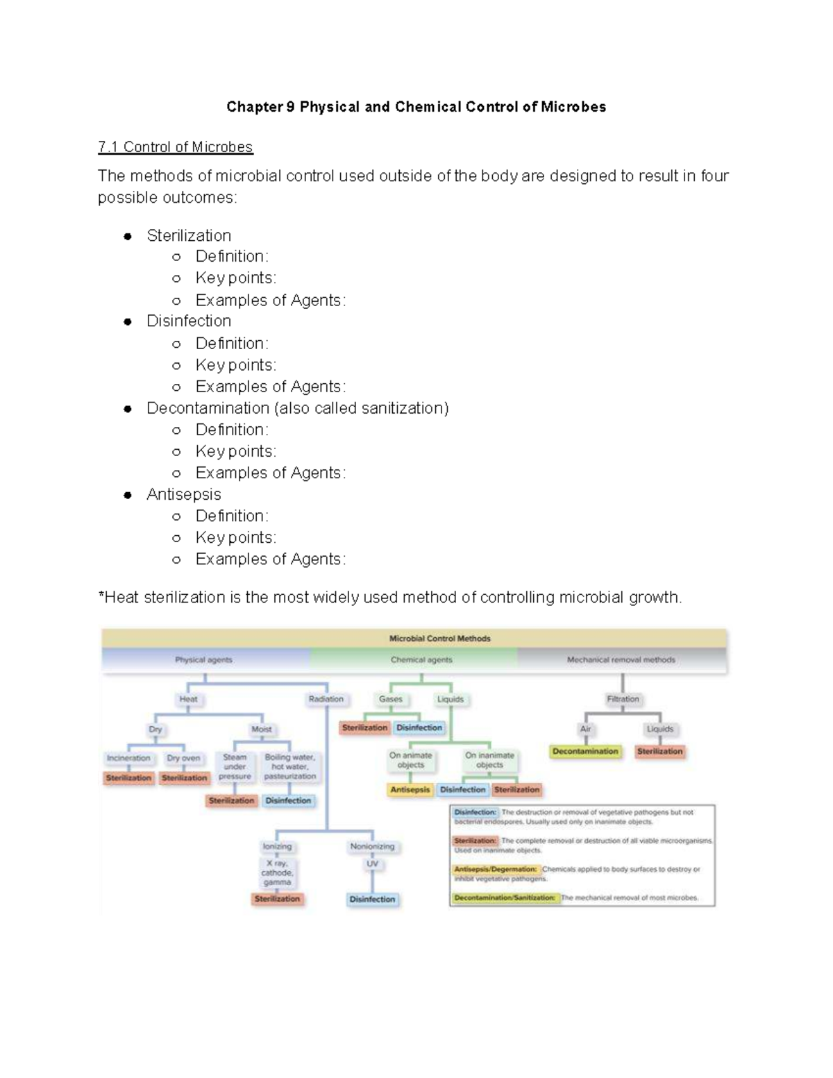 Microbial Control Methods: Physical & Chemical Approaches (BIOL 101 ...