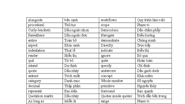 Vocabulary - FFF: Key Terms and Concepts Explained - Studocu