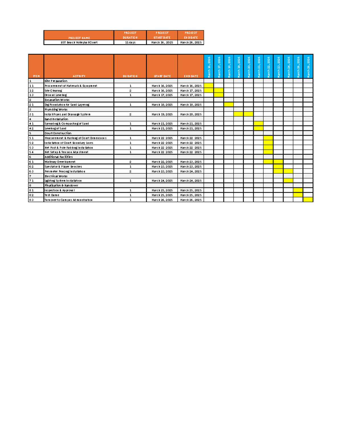 Gantt Chart for UST Beach Volleyball Court Project (March 2025) - Studocu