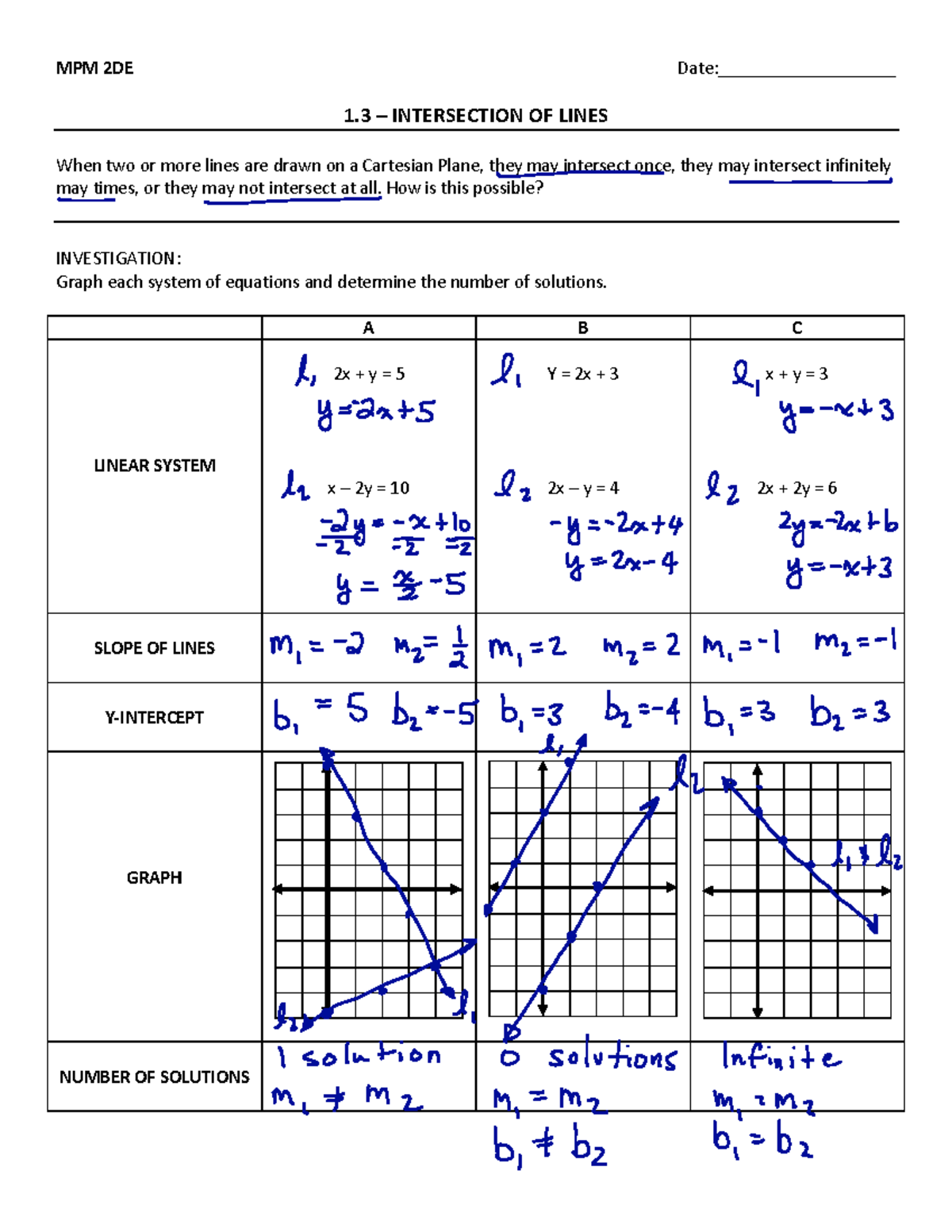 Linear Equations: Intersection Analysis and Examples (MPM 2DE) - MPM ...