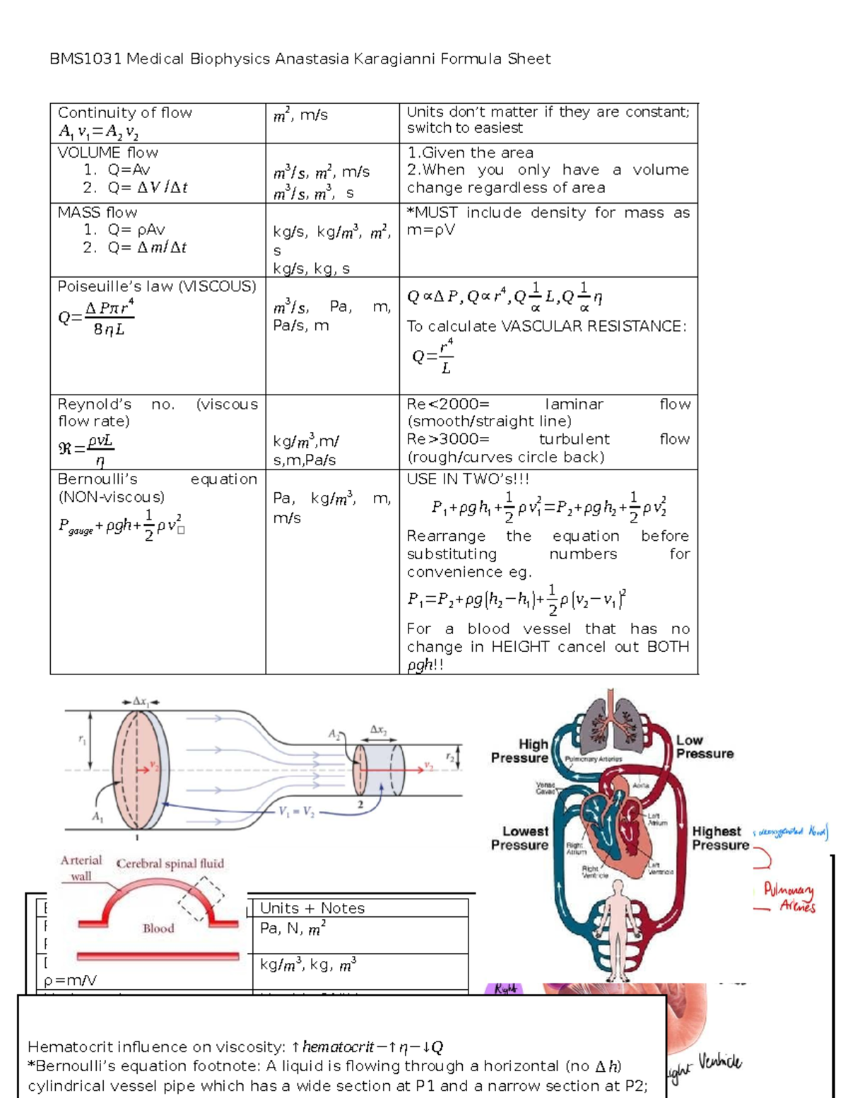 BMS1031 Medical Biophysics Test 1 Formula Sheet on Flow Dynamics - Studocu