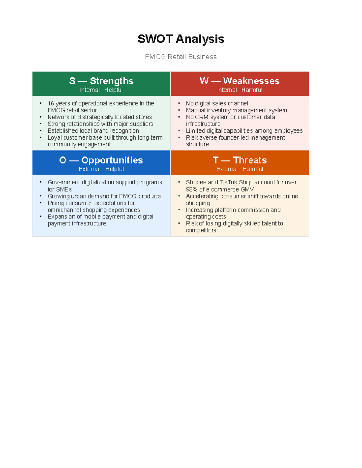 SWOT Analysis of FMCG Retail Business: Strengths, Weaknesses ...
