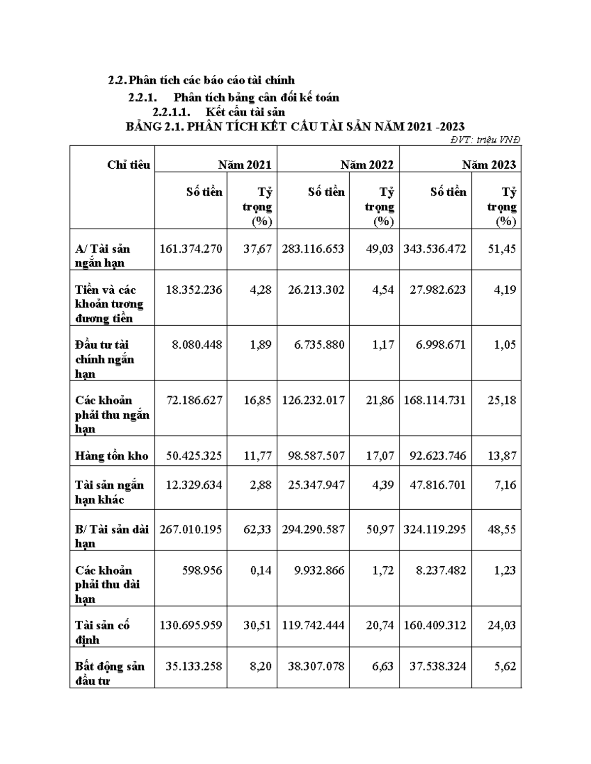 Phân Tích BCTC Vingroup: Tình Hình Tài Chính Giai Đoạn 2021-2023 - Studocu