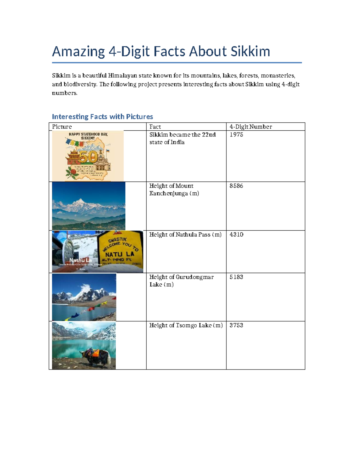 Sikkim Project: Amazing Facts & Figures (No Homework) - Studocu