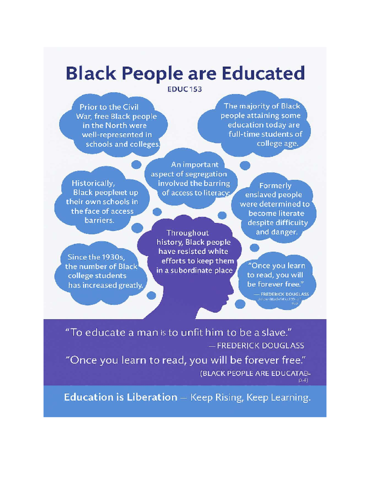 Black People Are Educated: EDUC 153 Final Exam Insights - Studocu