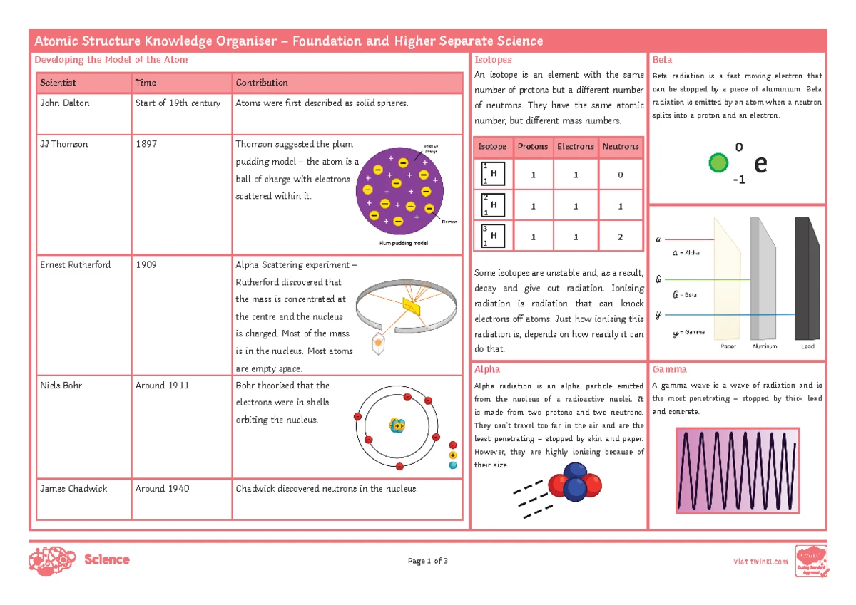 2022 AQA GCSE Higher Physics Paper 2 MS - GCSE PHYSICS 8463/2H Paper 2 ...