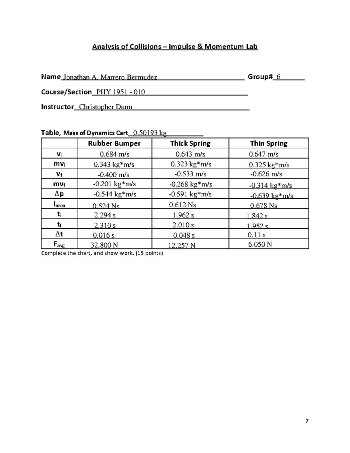 Impulse & Momentum Lab Analysis - PHY 1951 Final Exam - Studocu