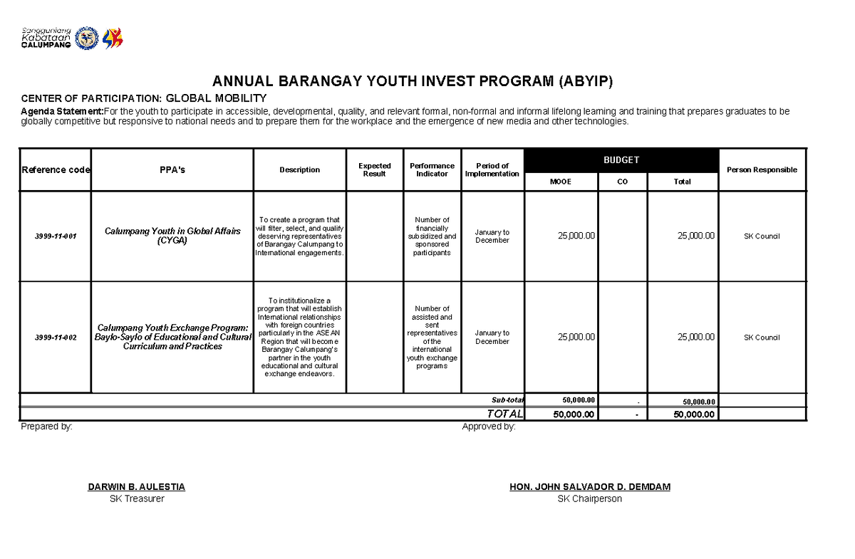 Annual Barangay Youth Invest Program (ABYIP) on Global Mobility - Studocu