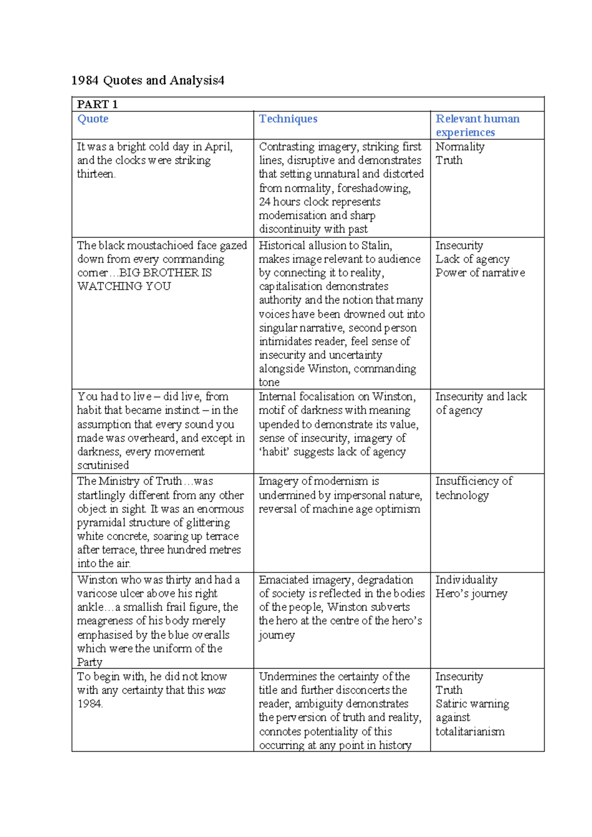 1984 Quotes and Analysis Master List - 1984 Quotes and Analysis PART 1 Quote Techniques Relevant ...