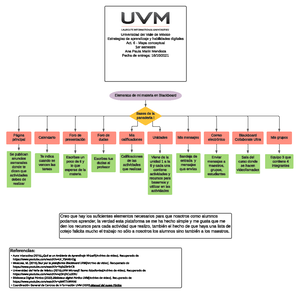 Infografía del modelo educativo de UVM - MISIÓN La misión de la UVM esta enfocada en: Ampliar el ...