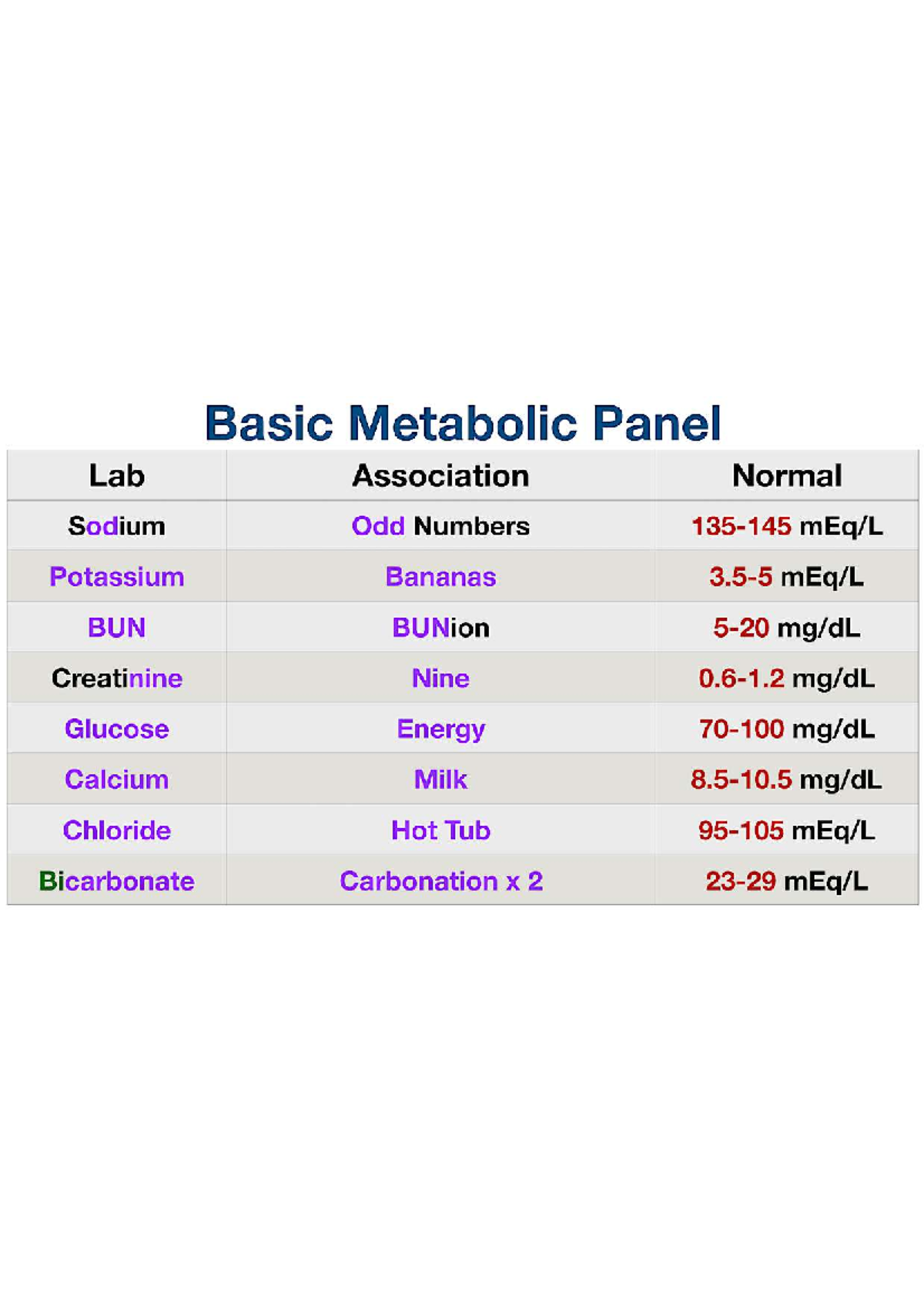 Lab+value+chart+nursing+nclex+usmle+sheet+chemistry - CHEM 4901 - Basic ...