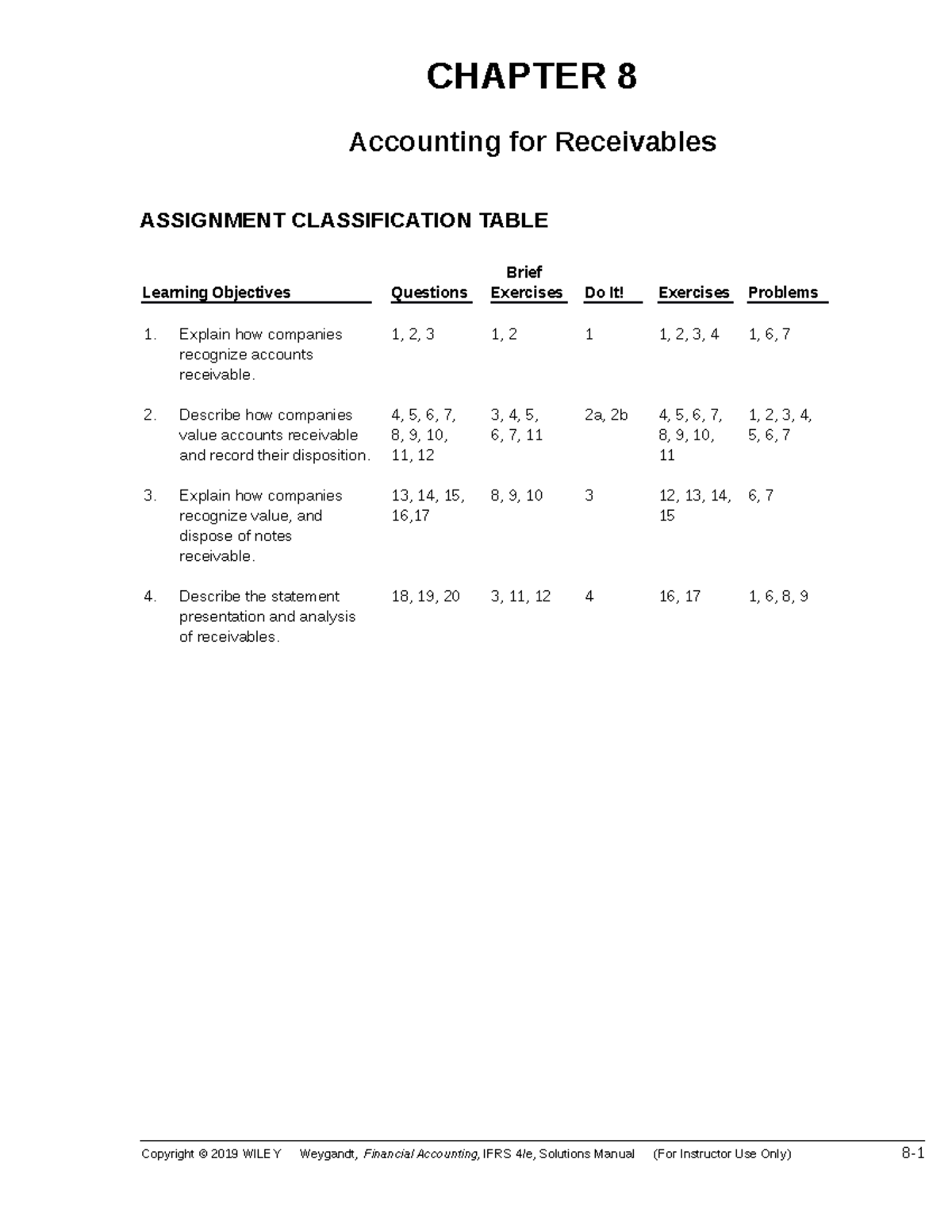 Ch08 - financial accounting - CHAPTER 8 Accounting for Receivables ASSIGNMENT CLASSIFICATION ...