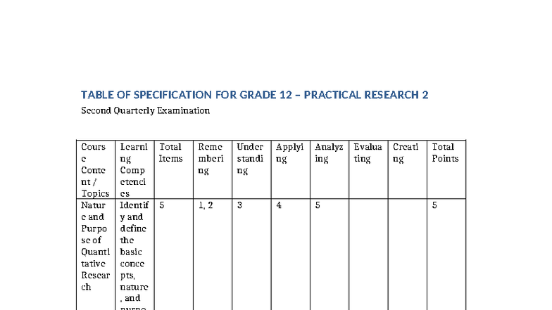TOS for Grade 12 Practical Research 2: 2nd Quarter Exam - Studocu