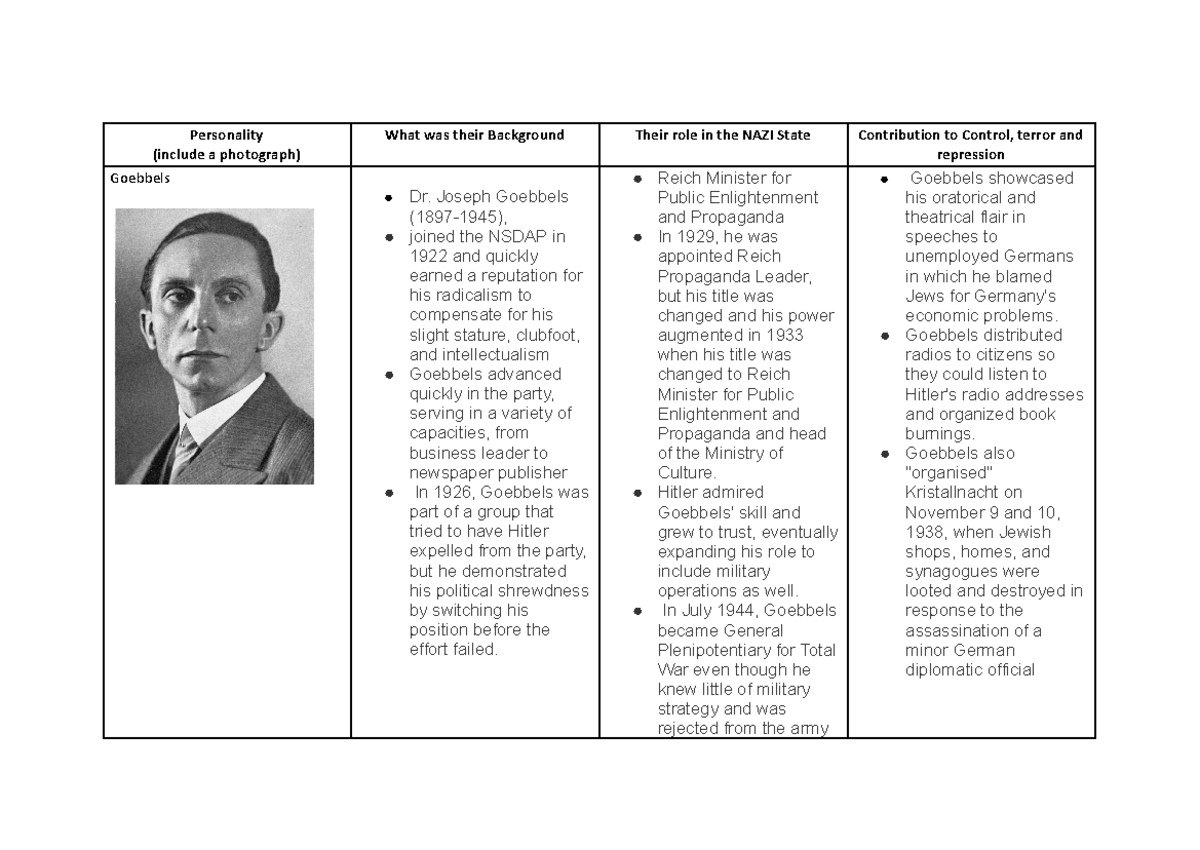 Personality Insights of Key Nazi Figures: Goebbels, Himmler, and Hess ...