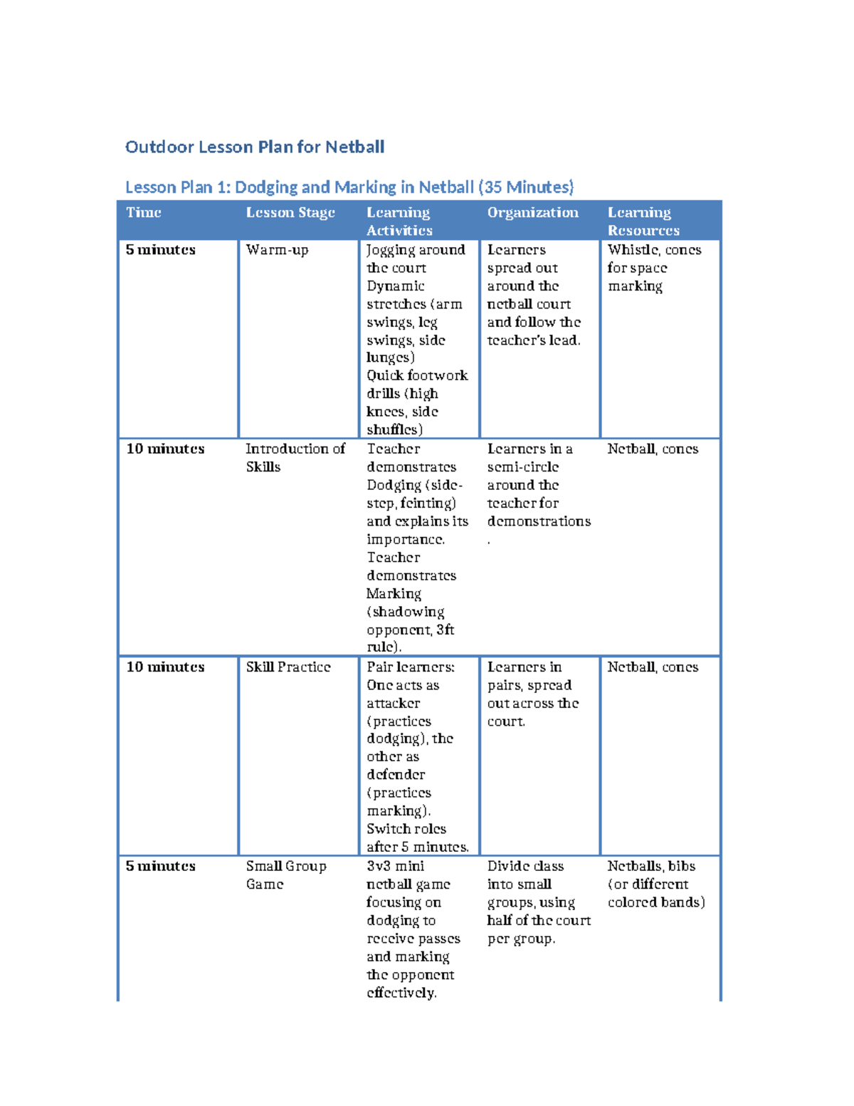Outdoor Netball Lesson Plans: Dodging, Marking & Footwork Techniques ...