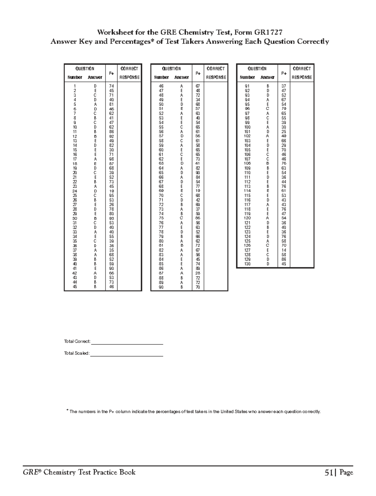 GRE Chemistry Test Practice Book - Answer Key - Studocu