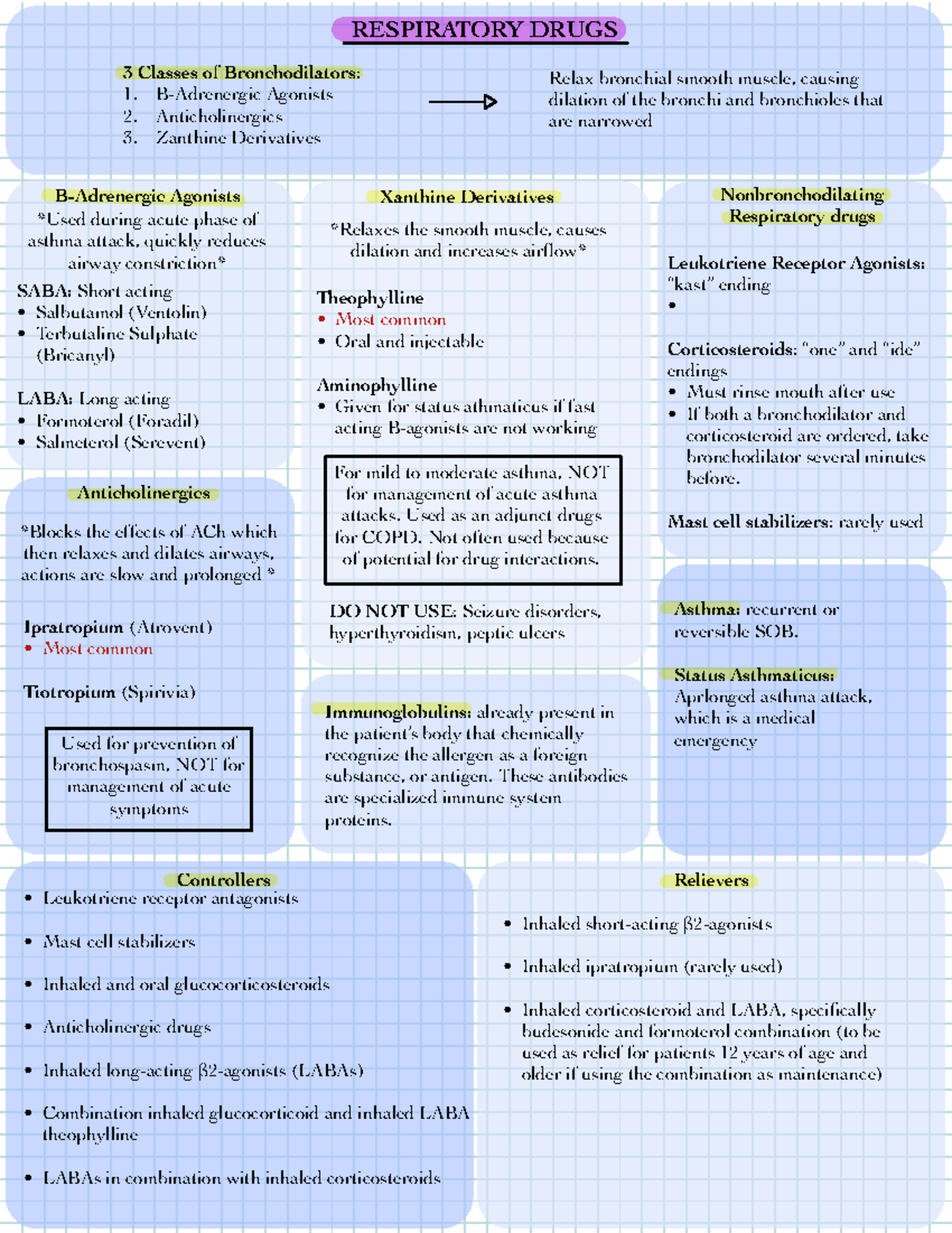 Final Exam pharm study guide - RESPIRATORY DRUGS Relax bronchial smooth ...