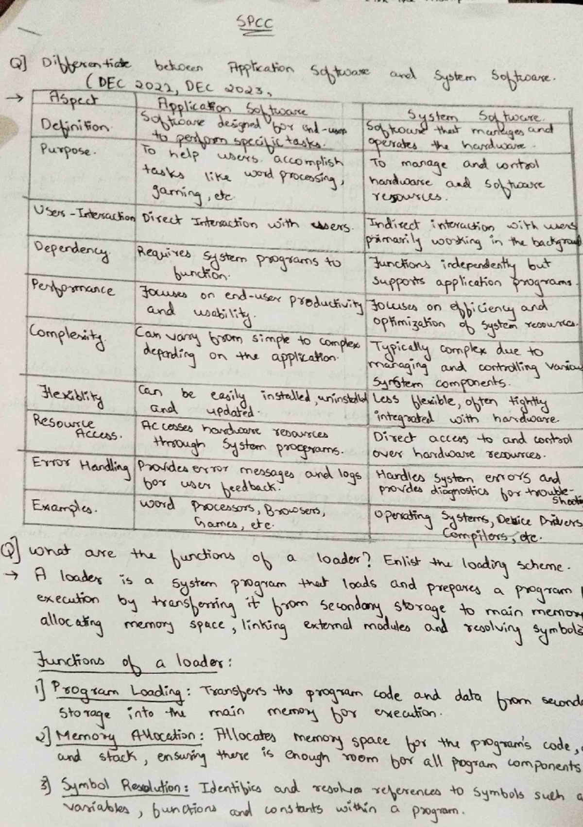 SPCC PYQ Answers Overview and Explanations - Studocu